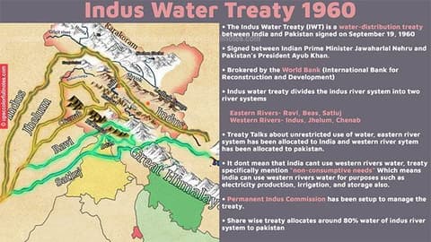 Discover the amazing Indus river system and its tributaries [MAP ...