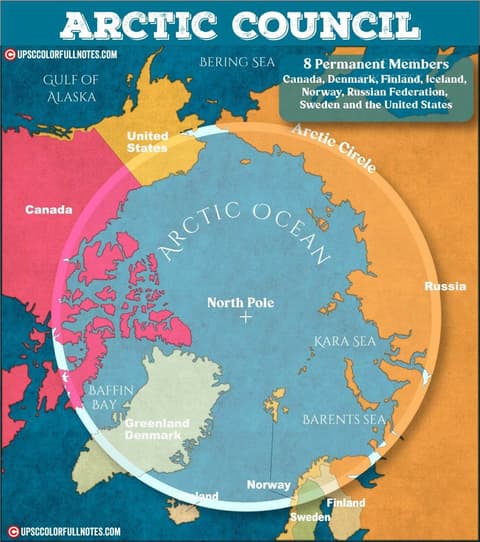 What is Arctic Council and why it matters. - UPSC Colorfull notes