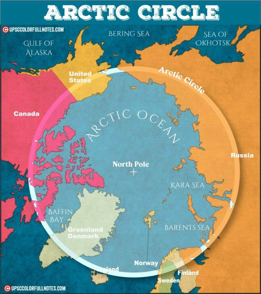 What is Arctic Council and why it matters. - UPSC Colorfull notes